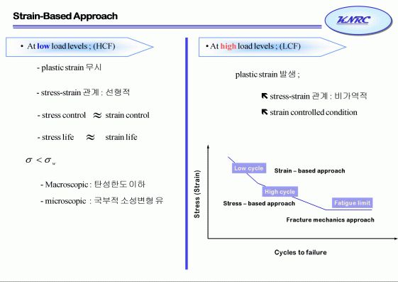 변형률-수명 접근법
