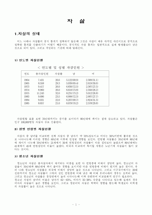 자살의 이해 레포트 자료