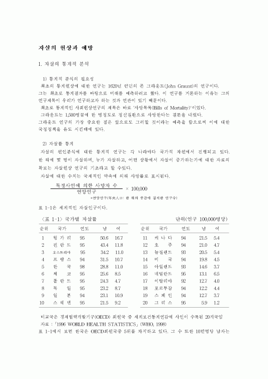 자살의 현상과 예방