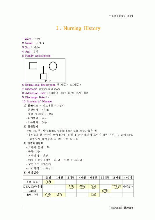 가와사키 아동 case study