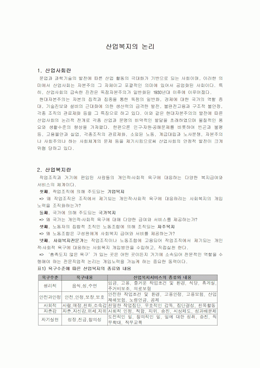 산업복지의 논리