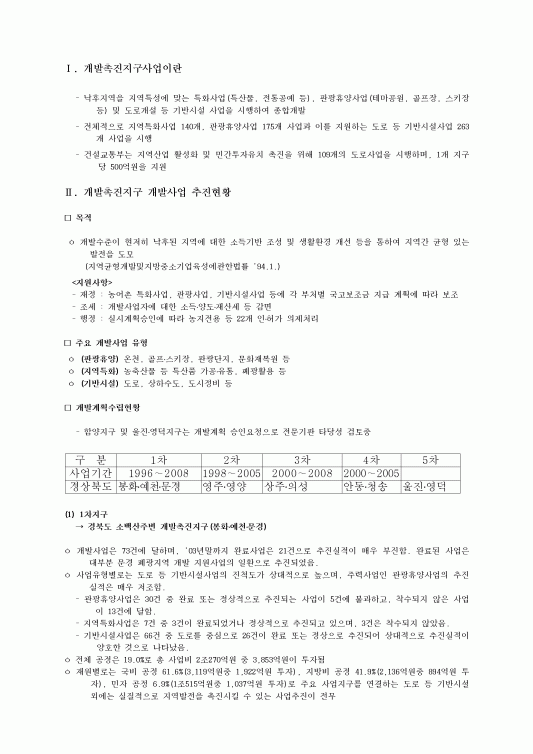 개발촉진지구