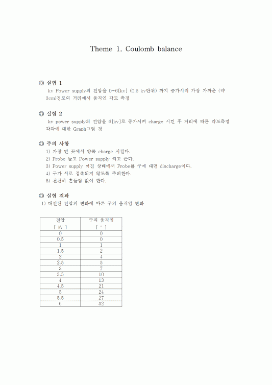 Coulomb balance 레포트 자료