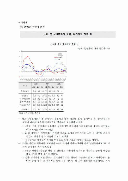 국내 경제 동향과 전망