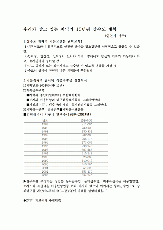 우리가 살고 있는 지역의 15년뒤 상수도 계획