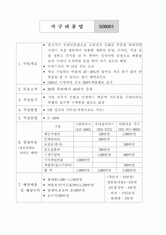 구체적인 여러 창업 분야별 사업계획서