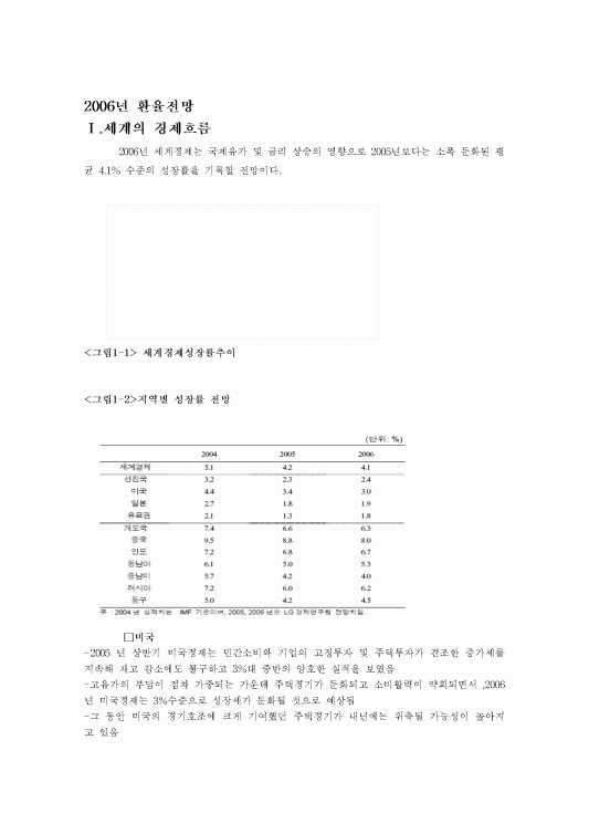 환율전망 레포트 자료
