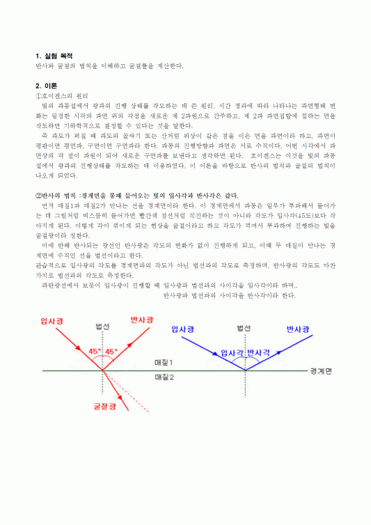 빛의 반사와 굴절 예비 결과 레포트
