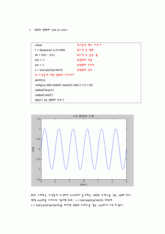 매트랩을 통한 변조 프로그램