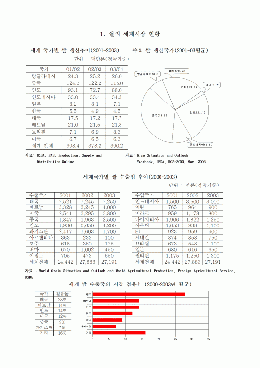 농수산물 개방문제