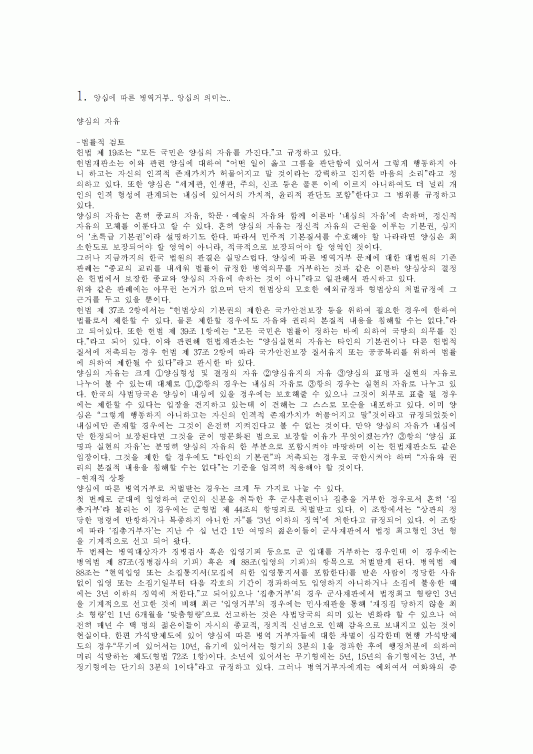 양심에 따른 병역거부.. 양심의 의미는.