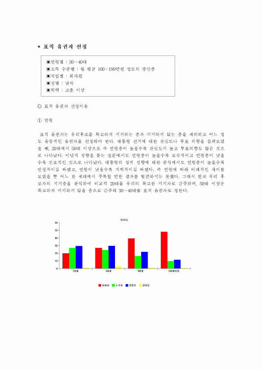 정치 캠페인 중 표적 유권자 설정