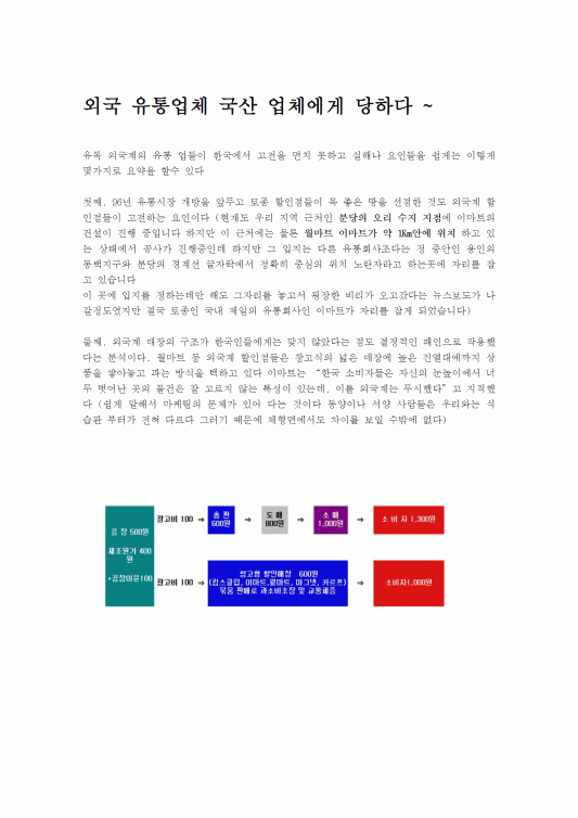 (기업분석) 이마트