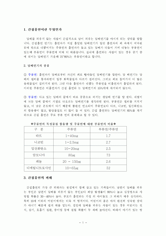 흡연과 간접흡연