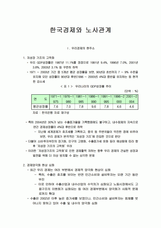 한국의 경제현황과 노사 문제