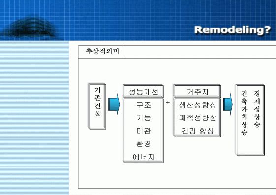 리모델링 리노베이션