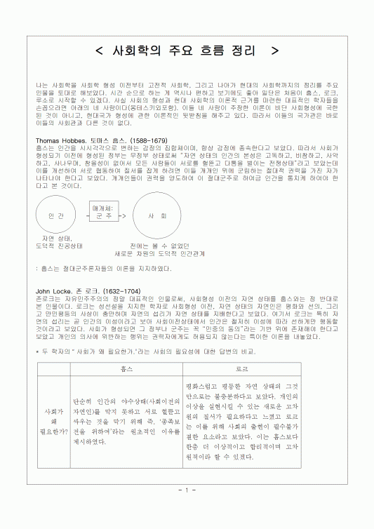 사회학의 흐름