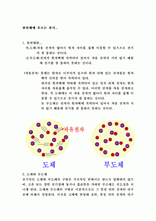 전기가 흐르는 절연체