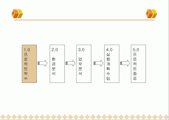 커플사이트 사업계획서