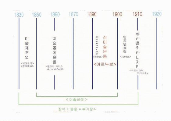 [건축/회화] 아르누보