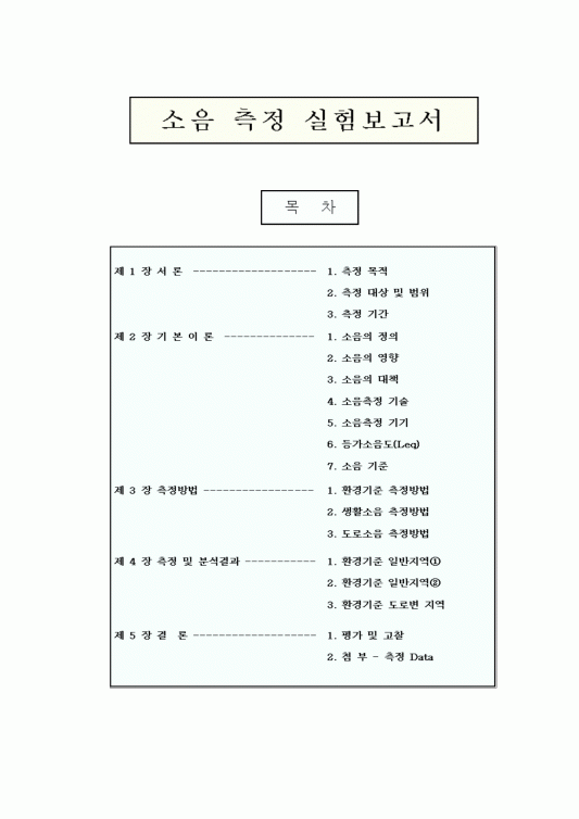 소음측정 실험보고서