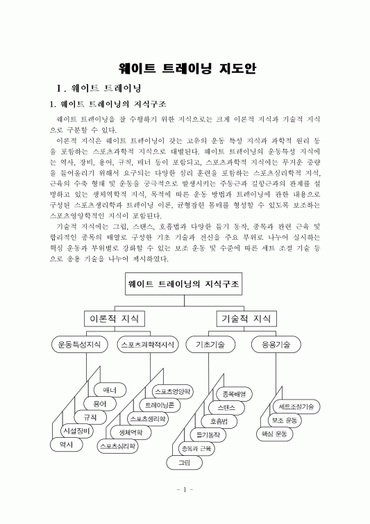 웨이트 트레이닝 학습지도안