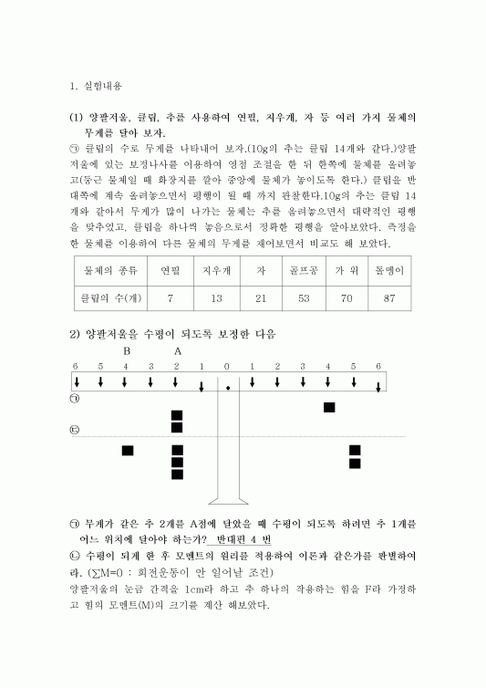 모멘트의 원리