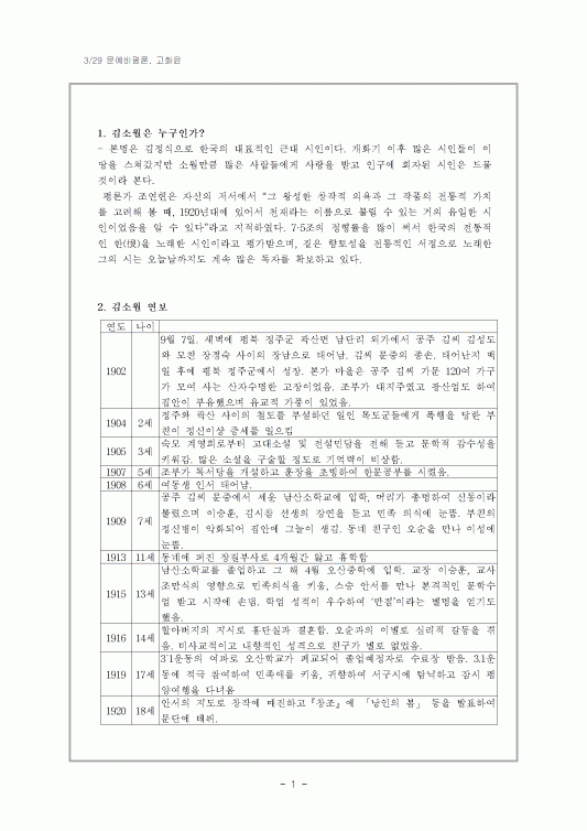 김소월 그의 삶과 시작품 세계와의 관계