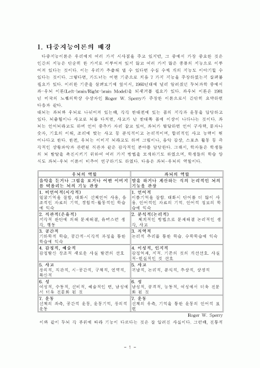 교육공학 중 다중지능이론에 대한 정리자료