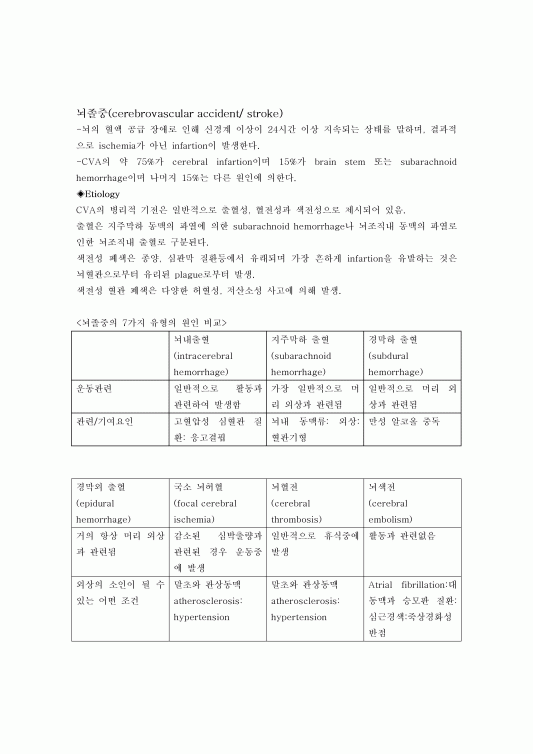 뇌졸중에 관한 질병고찰