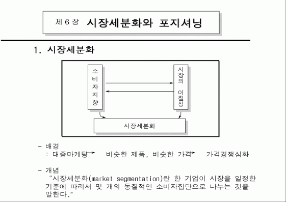 시장 세분화와 포지셔닝
