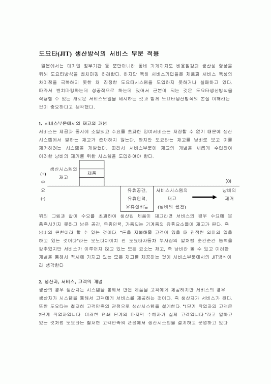 도요타 JIT 시스템