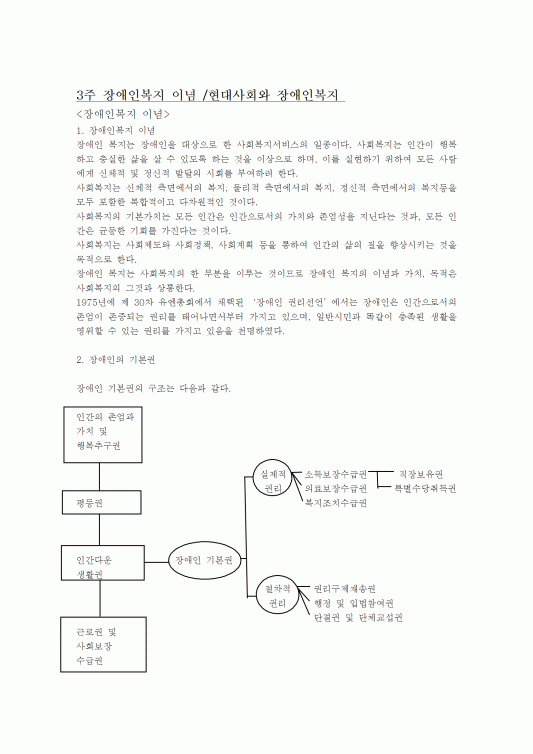 장애인복지이념과 현대사회와 장애인복지