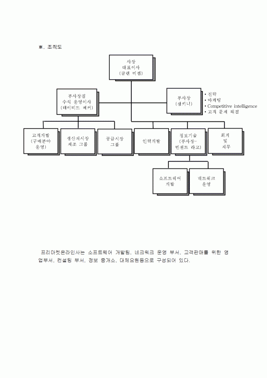 프리마켓 온라인 사례