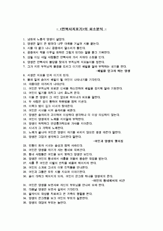 작품 화소분석