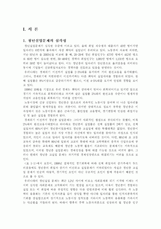 청년실업의 심각성과 대책