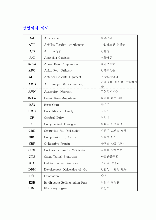 정형외과 약어 및 약물