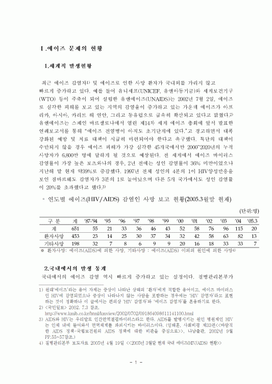 현행 AIDS/HIV 관리제도의 문제점