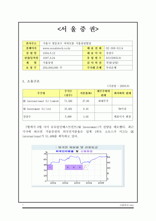 서울증권 레포트 자료