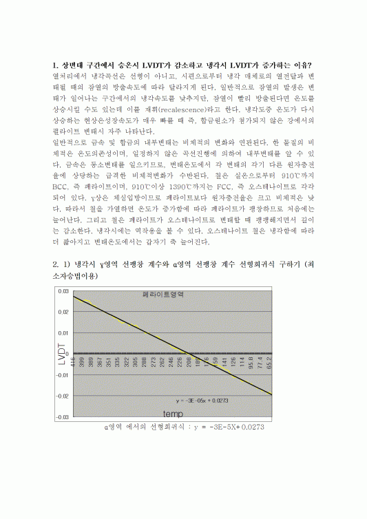 비철정련실험