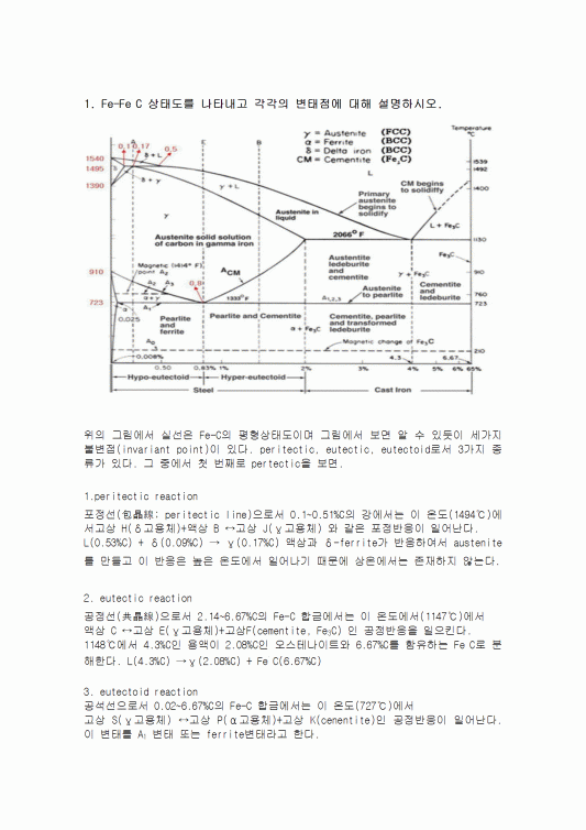 철의 상변태 실험