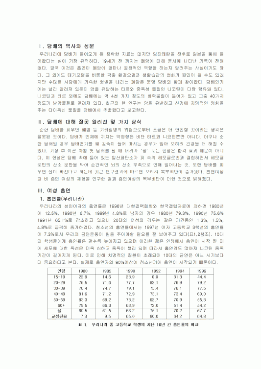 [인문과학] 여성흡연