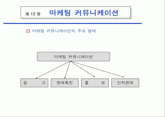 마케팅의 커뮤니케이션 전략