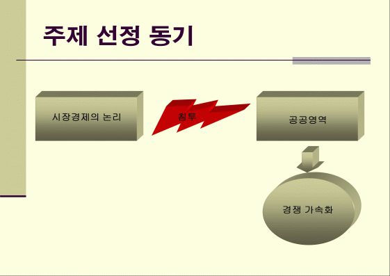 [행정학] 기업도시(ppt자료)