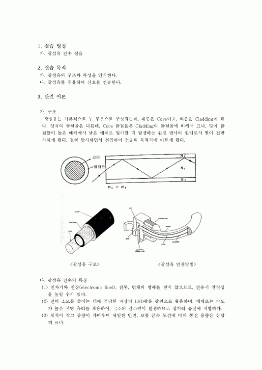 광섬유 신호 전송 실습