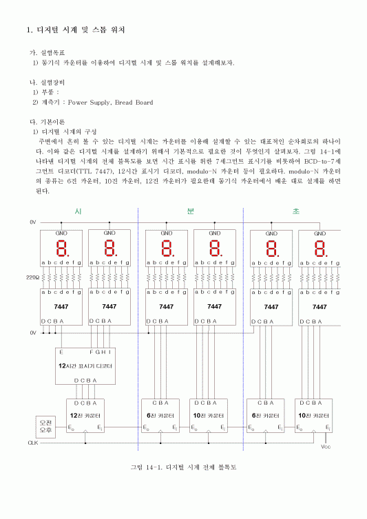 디지털 시계 및 스톱 워치(알테라)