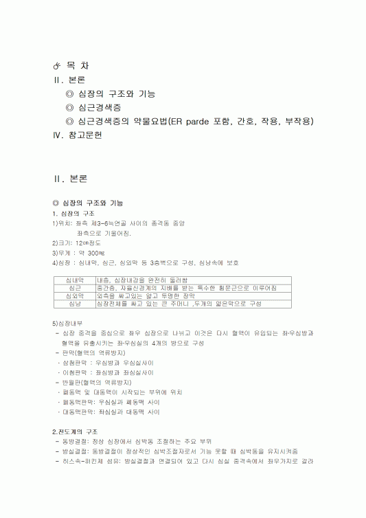 심근경색 약물요법