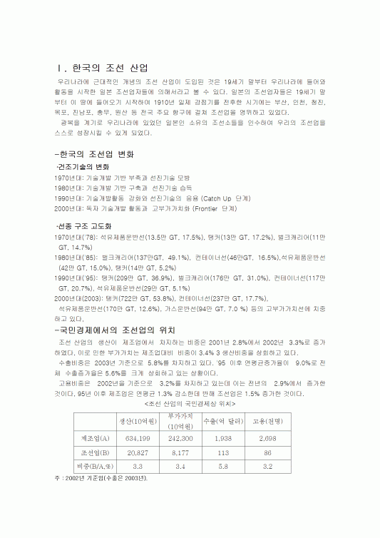 [사회과학] 한국의 조선산업
