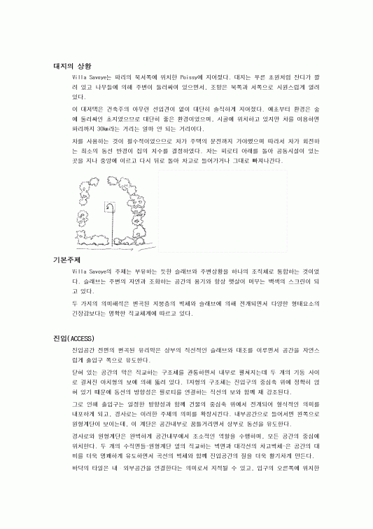 빌라 사보아 대지 상화