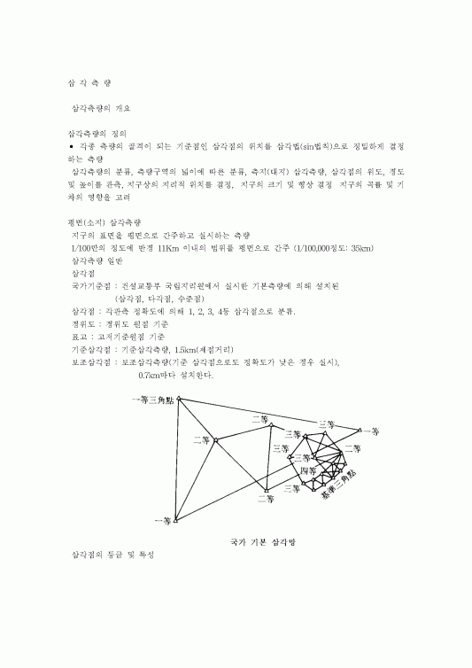 삼각측량(기준점측량)
